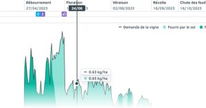 Vintel® » La solution | Vintel®