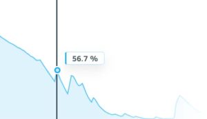 Vintel® » La solution | Vintel®